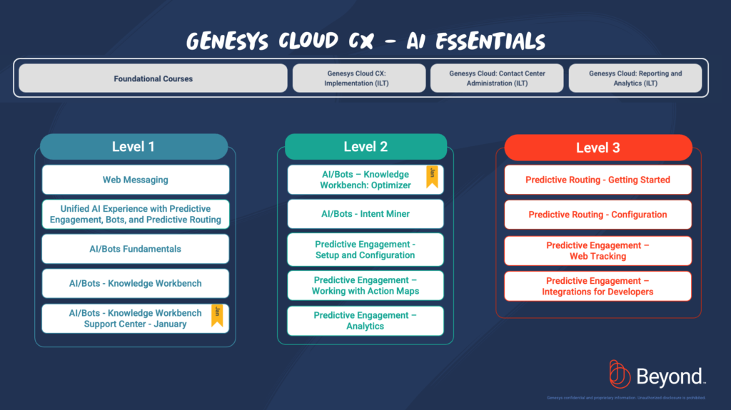 Knowledge Without Limits | Genesys Beyond