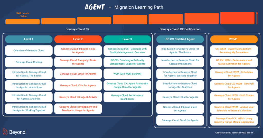 Knowledge Without Limits | Genesys Beyond