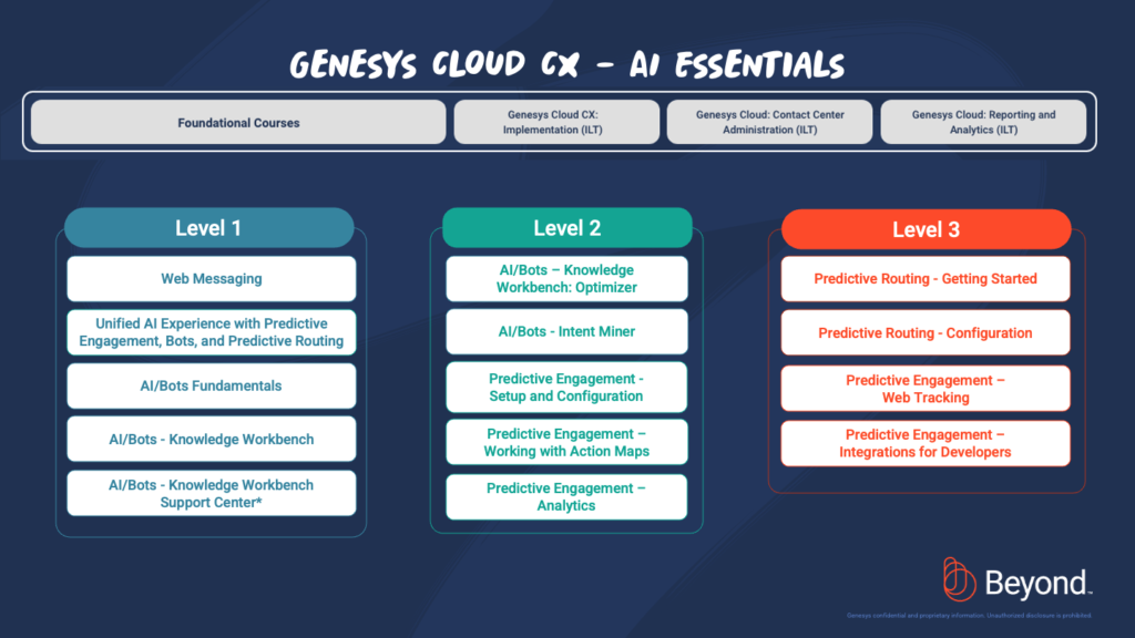 Knowledge Without Limits | Genesys Beyond Knowledge Without Limits | Genesys Beyond