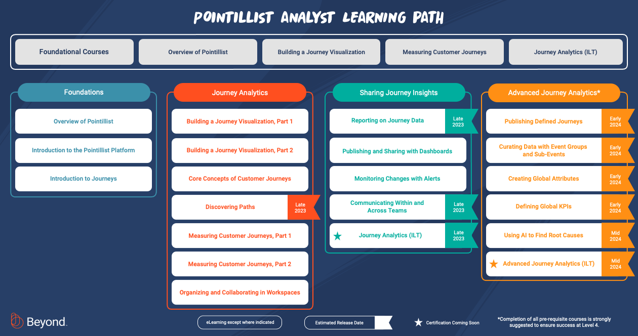 Knowledge Without Limits | Genesys Beyond