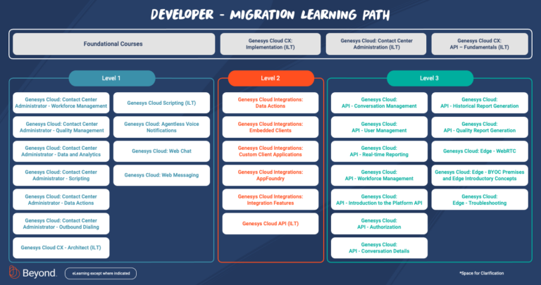 Knowledge Without Limits | Genesys Beyond