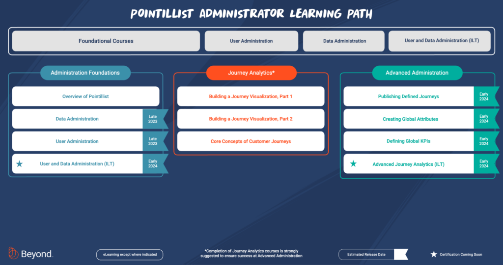Knowledge Without Limits | Genesys Beyond