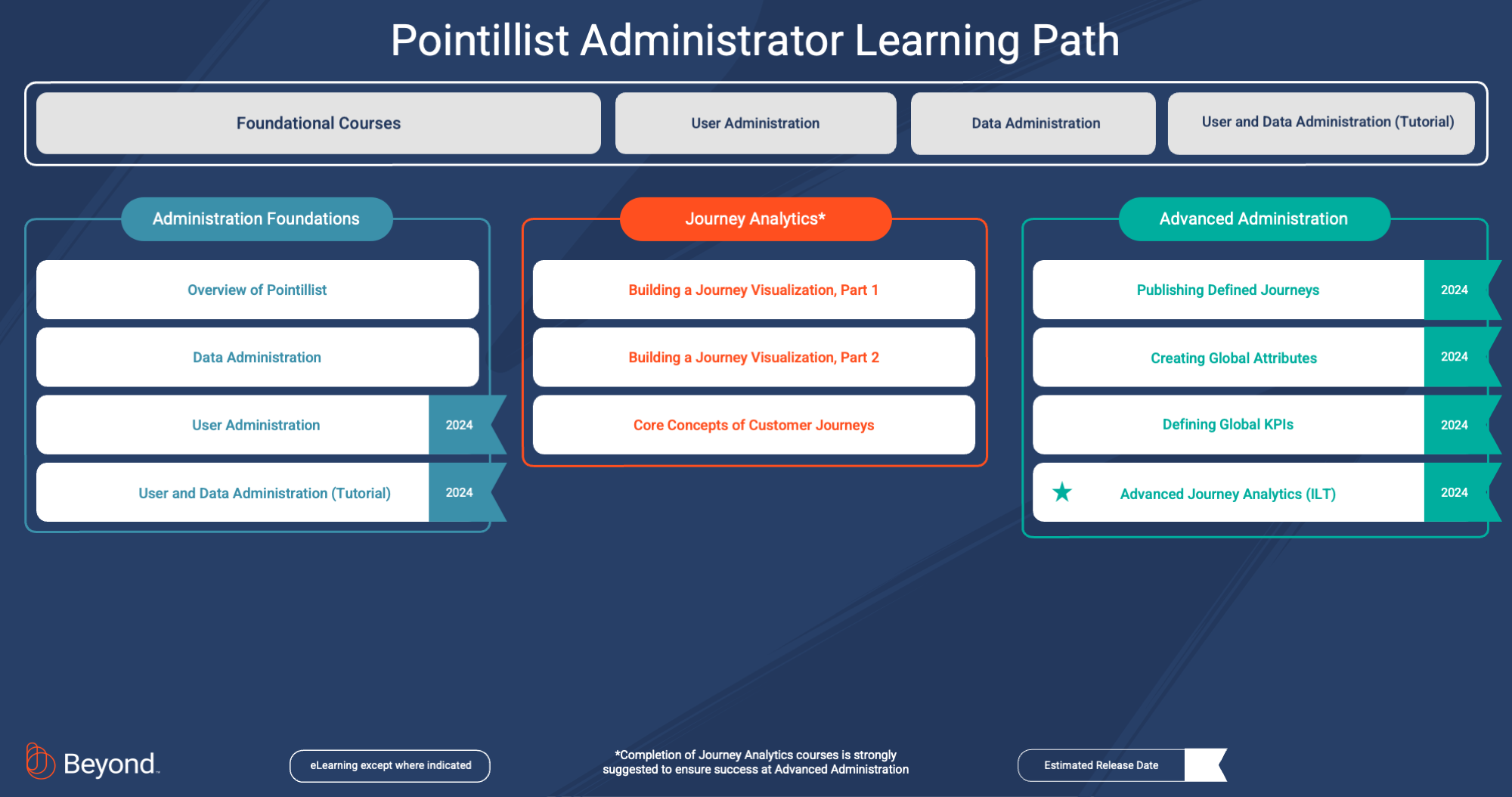 Knowledge Without Limits | Genesys Beyond