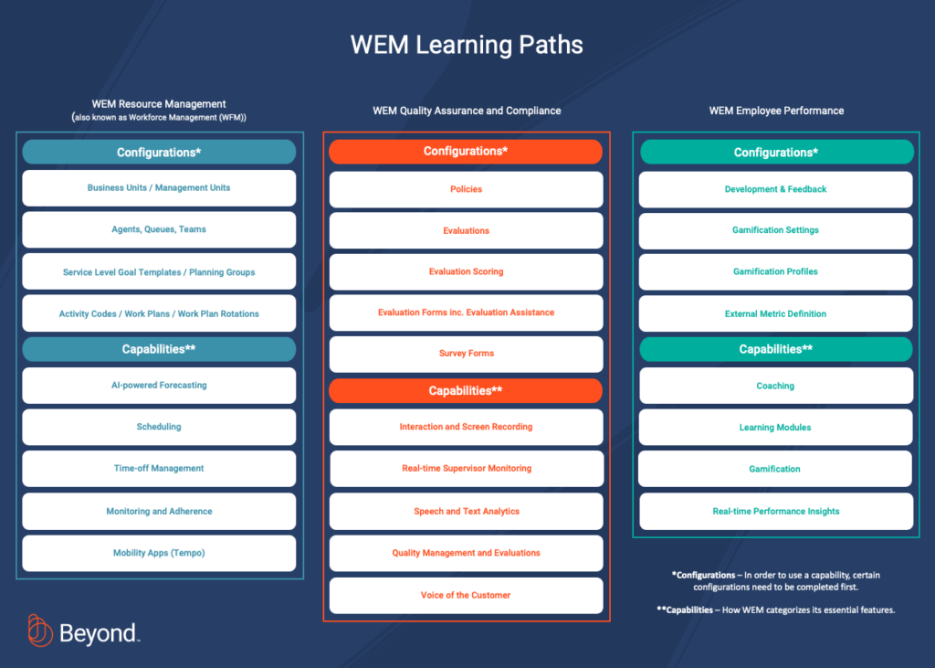 Knowledge Without Limits | Genesys Beyond
