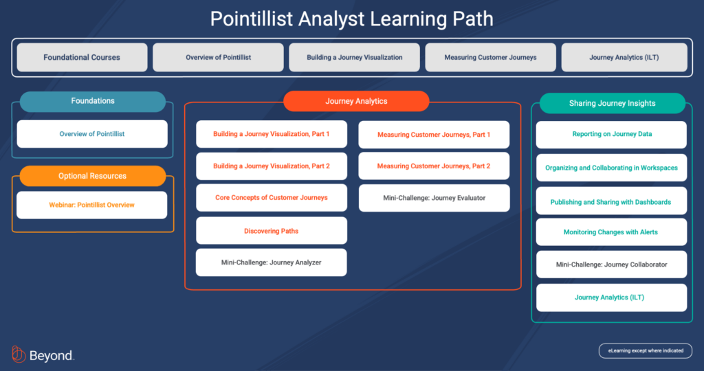 Knowledge Without Limits | Genesys Beyond
